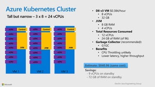 [Outdated] Secrets of Performance Tuning Java on Kubernetes | PPT