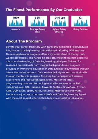 JVM Institute | Data Engineering | Coding | PDF