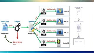 JVM Presentation | PPT