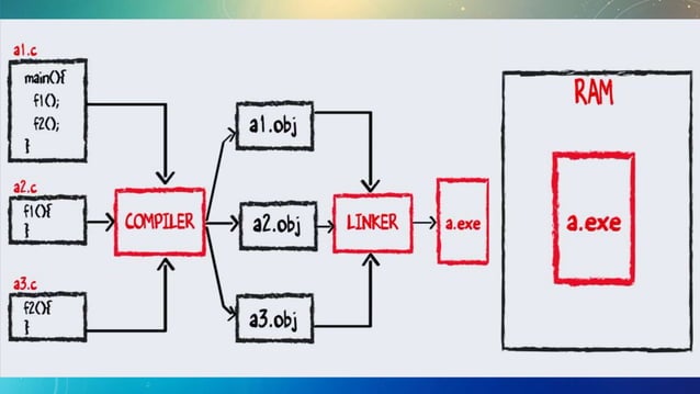 JVM Presentation | PPT