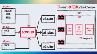JVM Presentation | PPT