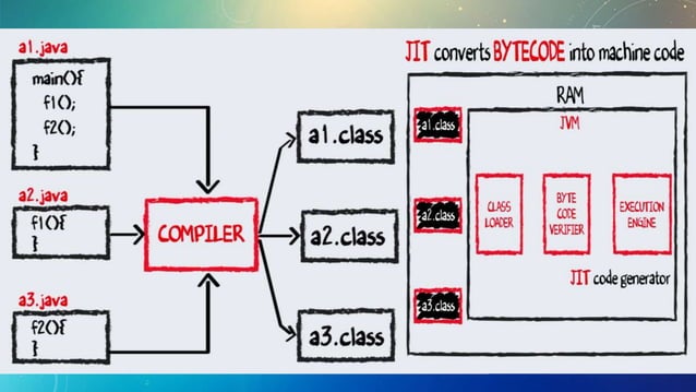 JVM Presentation | PPT