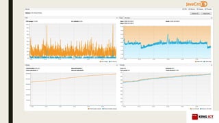 Jvm problem diagnostics | PPT