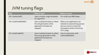 Jvm problem diagnostics | PPT