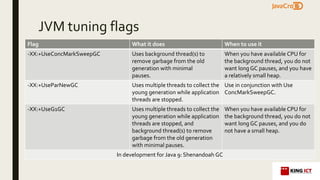 Jvm problem diagnostics | PPT