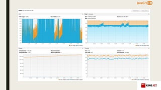 Jvm problem diagnostics | PPT