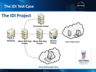 HotSpot JVM Tuning | PPT
