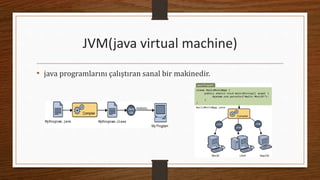 JVM Tuning and Monitoring, JVM Languages, IDE | PPTX
