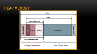 JVM Under the Hood | PPT