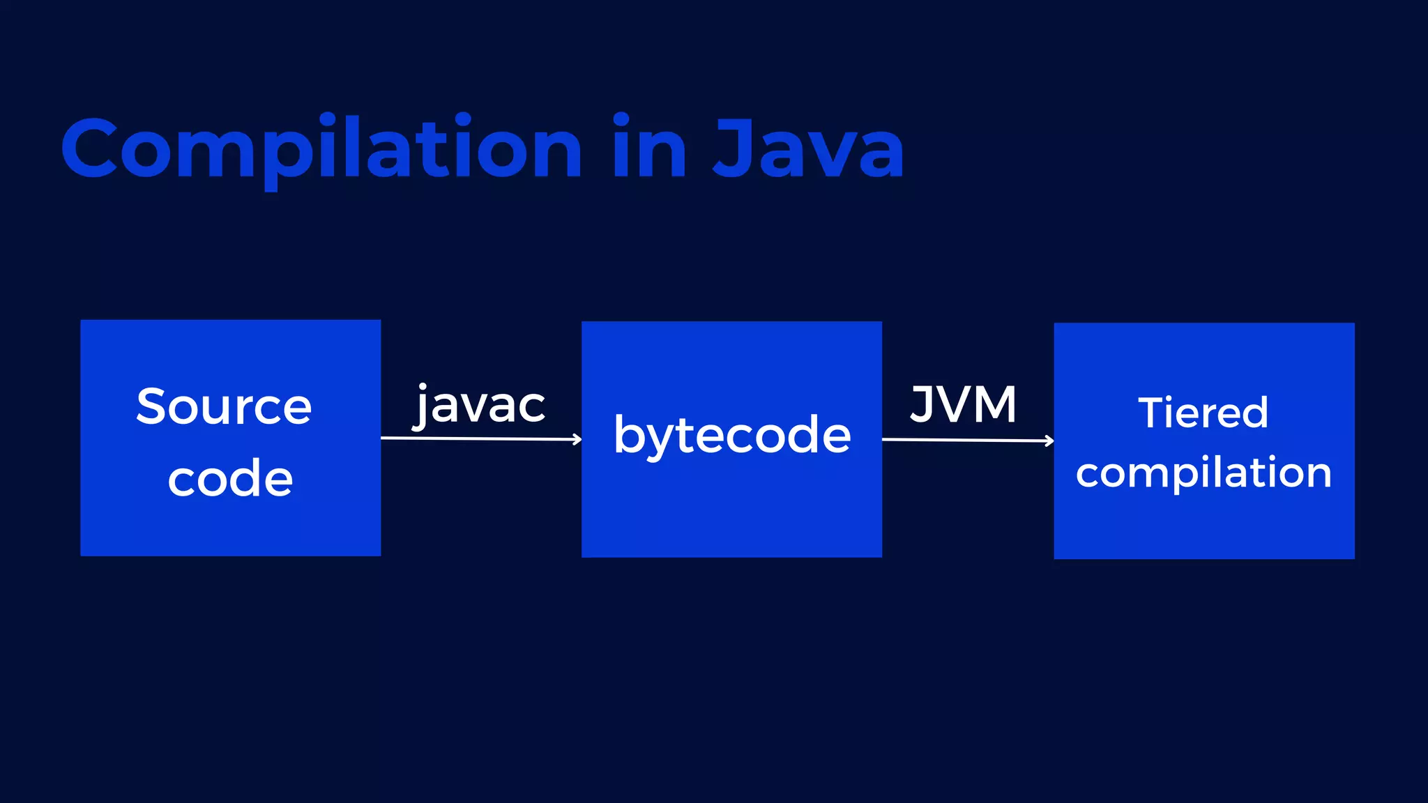 JVM Under The Hood WDI.pdf