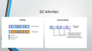 JVM ve VisualVm | PPT