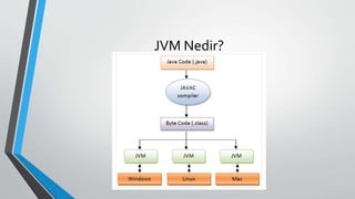 JVM ve VisualVm | PPT