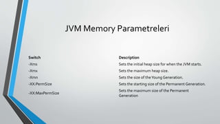 JVM ve VisualVm | PPT | Free Download