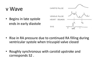 JVP AND WAVEFORMS.ppt