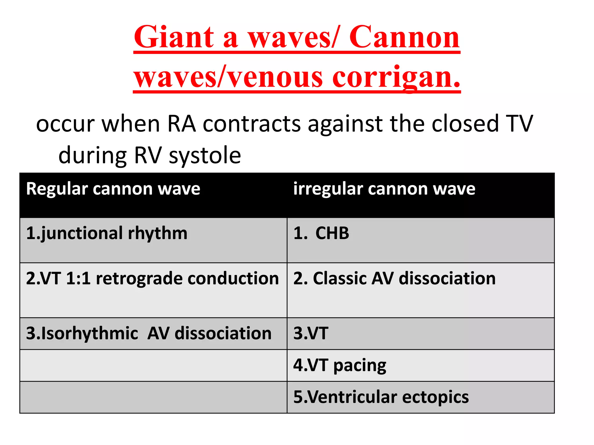 jugular venous pressure | PPT