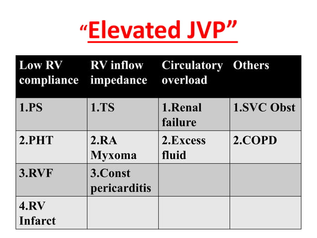 jugular venous pressure | PPTX