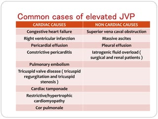 Jugular Venous Pressure | PPTX