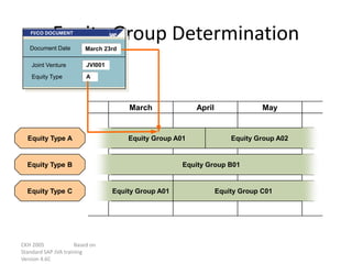 JV SAP Practice.pptx