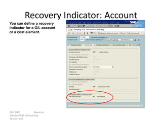JV SAP Practice.pptx