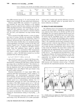 High reflectivity symmetrically strained ZnxCdyMg1ÀxÀySe-based distributed Bragg reflectors for ...
