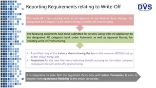 Writeoff,Pledge,Transfer of Investment in Joint Venture/Wholly Owned ...