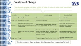 Writeoff,Pledge,Transfer of Investment in Joint Venture/Wholly Owned ...