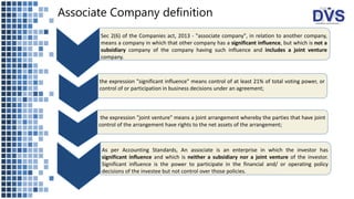 Writeoff,Pledge,Transfer of Investment in Joint Venture/Wholly Owned ...