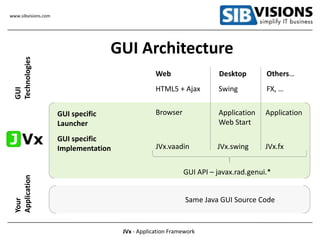 JVx - Application framework - 2013 | PPT