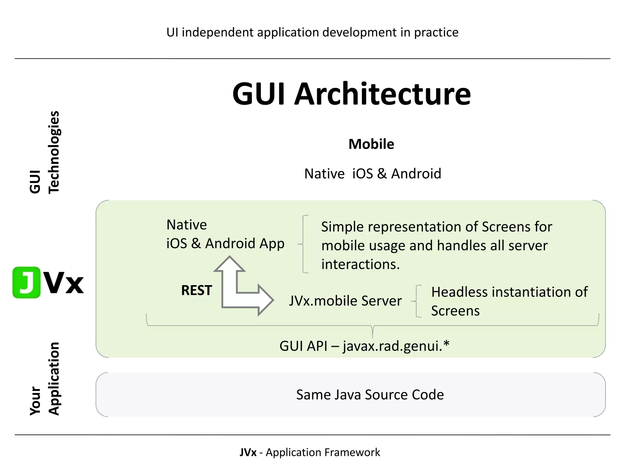 Technology independent UI development with JVx | PPTX