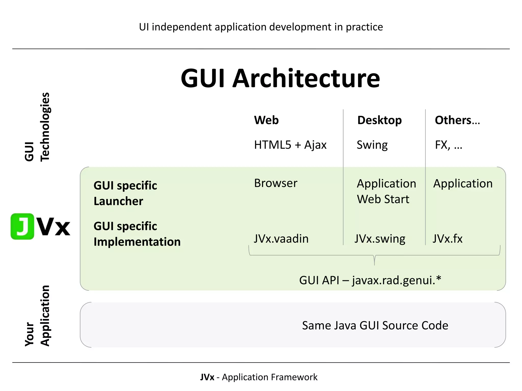 Technology independent UI development with JVx | PPTX