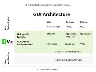 Technology independent UI development with JVx | PPTX