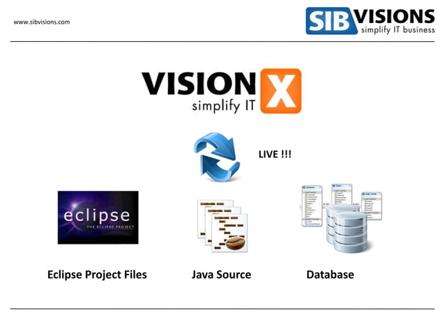 JVx with VisionX and Oracle Forms integration | PPT