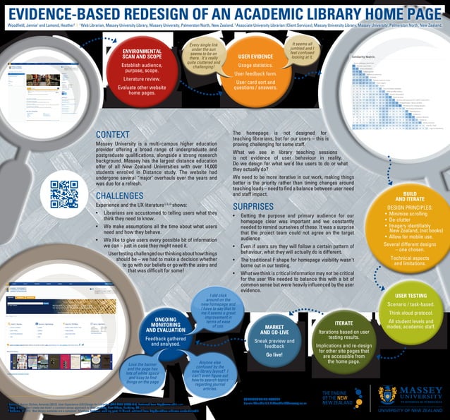 Evidence-based redesign of an academic library homepage | PPT