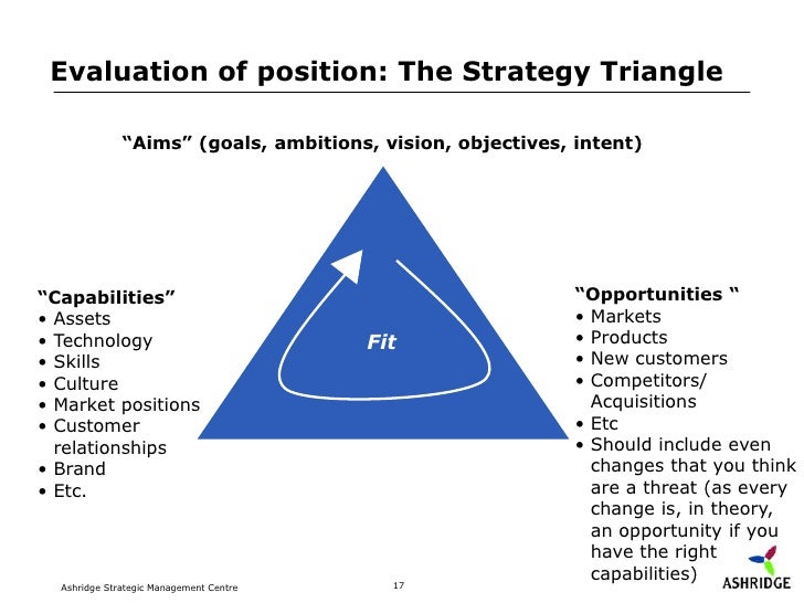 Triangle Strategy