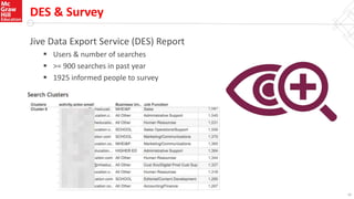 Data-Driven Decisions with Jive DES & Surveys | PPT