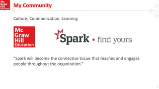 Data-Driven Decisions with Jive DES & Surveys | PPT