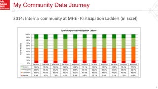 Data-Driven Decisions with Jive DES & Surveys | PPT