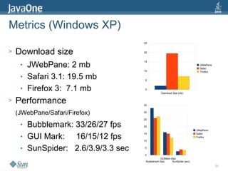 JWebPane presentation at JavaOne 2009 | PPT