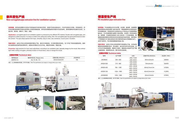Jwell(shanghai) pipe extrusion machinery | salcac@jwell.cn