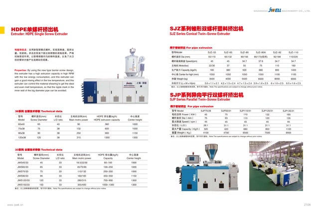 Jwell(shanghai) pipe extrusion machinery | salcac@jwell.cn