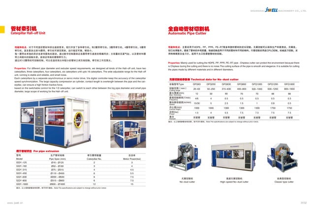 Jwell(shanghai) pipe extrusion machinery | salcac@jwell.cn