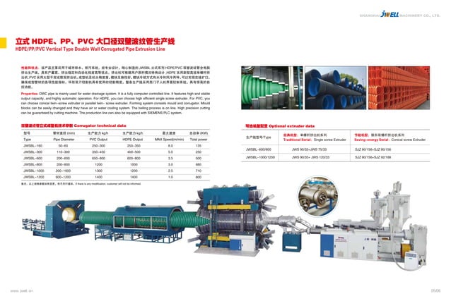 Jwell(shanghai) pipe extrusion machinery | salcac@jwell.cn