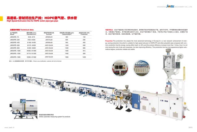 Jwell(shanghai) pipe extrusion machinery | salcac@jwell.cn