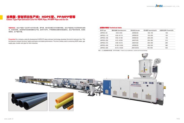 Jwell(shanghai) pipe extrusion machinery | salcac@jwell.cn
