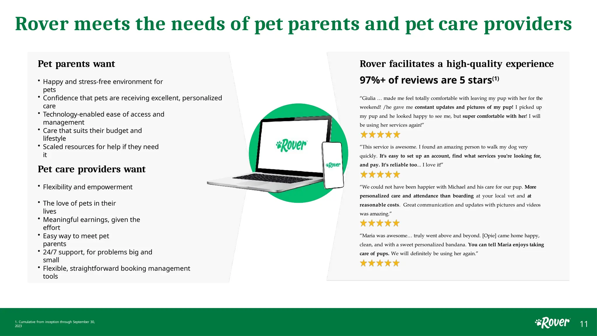 Rover Investor Presentation November 2023.pptx