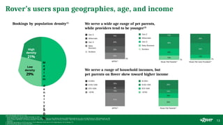 Rover Investor Presentation November 2023.pptx