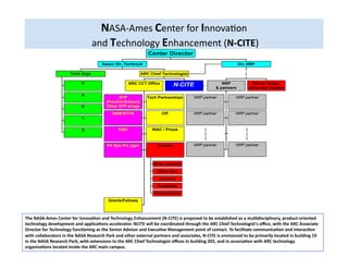 A Strategy for Collaborative NASA Technology Development | PPT