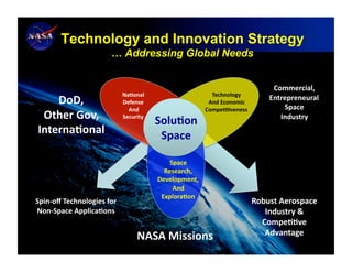 A Strategy for Collaborative NASA Technology Development | PPT