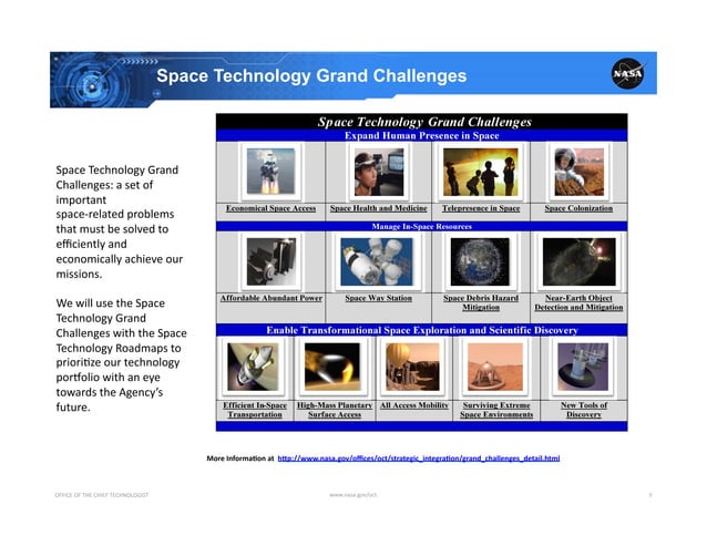 A Strategy for Collaborative NASA Technology Development | PPT