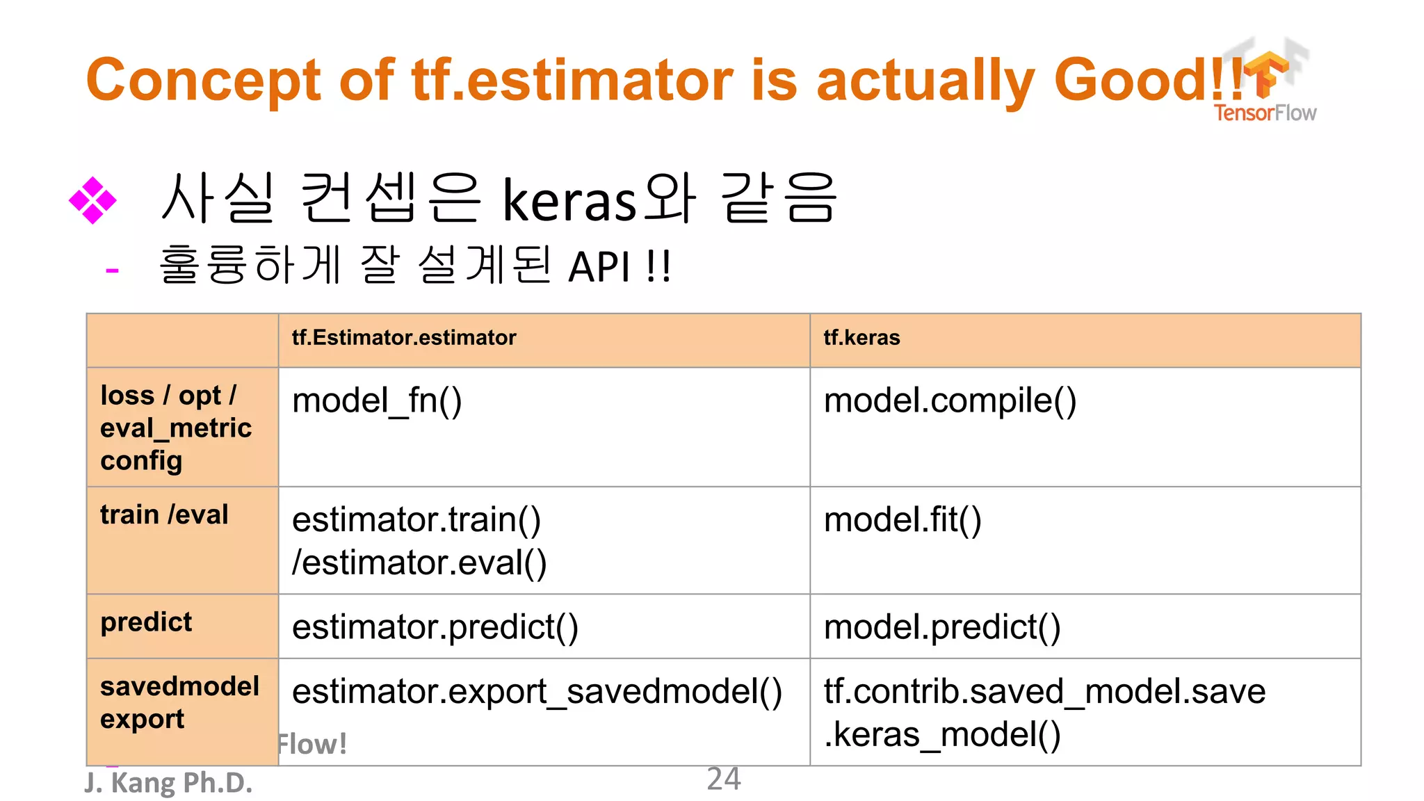 JMI Techtalk: 강재욱 - Toward tf.keras from tf.estimator - From TensorFlow 2.0 perspectives | PPT